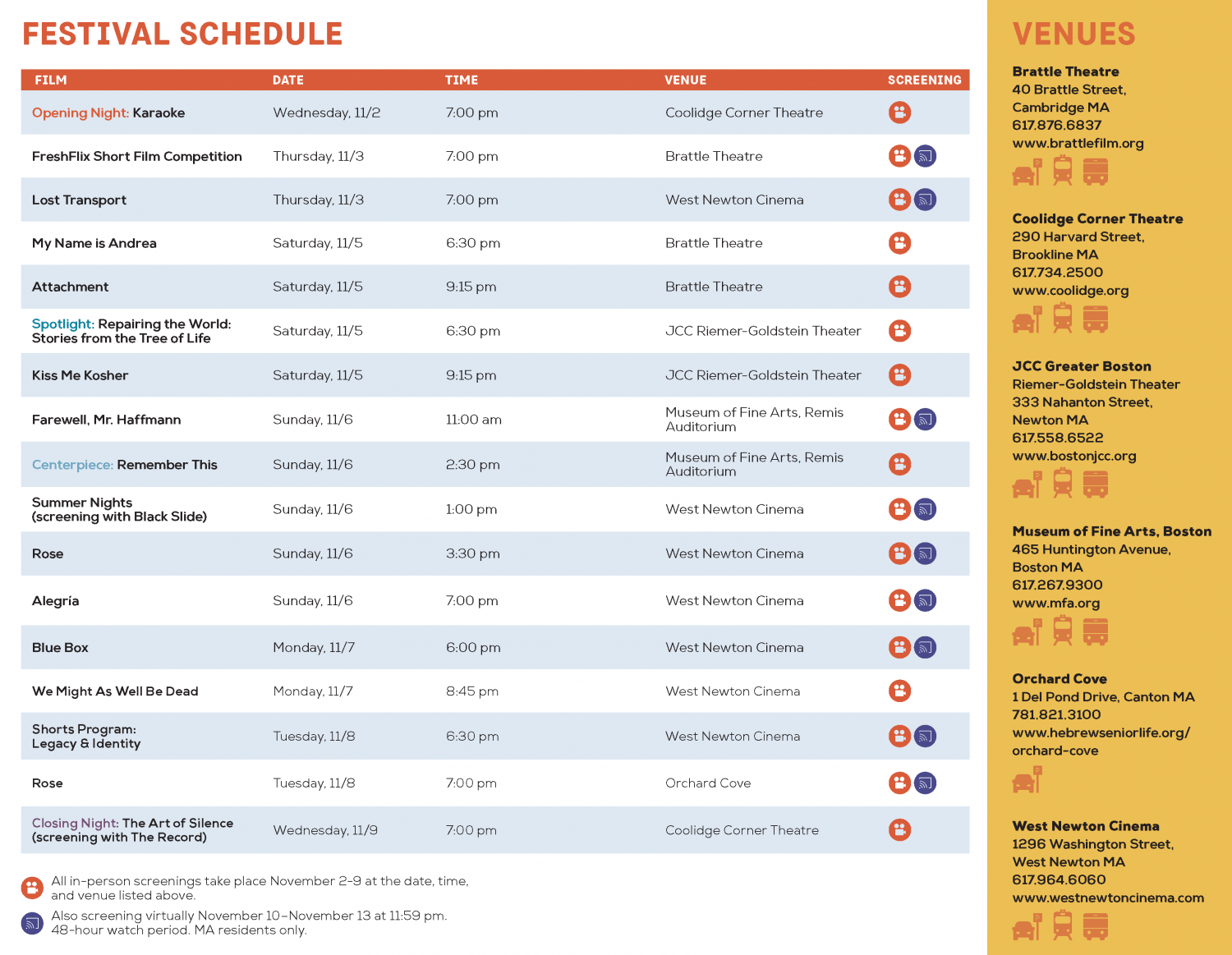 2022 BJFF FAQ – Boston Jewish Film